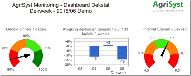 Dierstroommanagementsysteem | Stimulus Programmamanagement